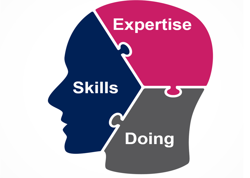 Workplace Learning Through Role-Play